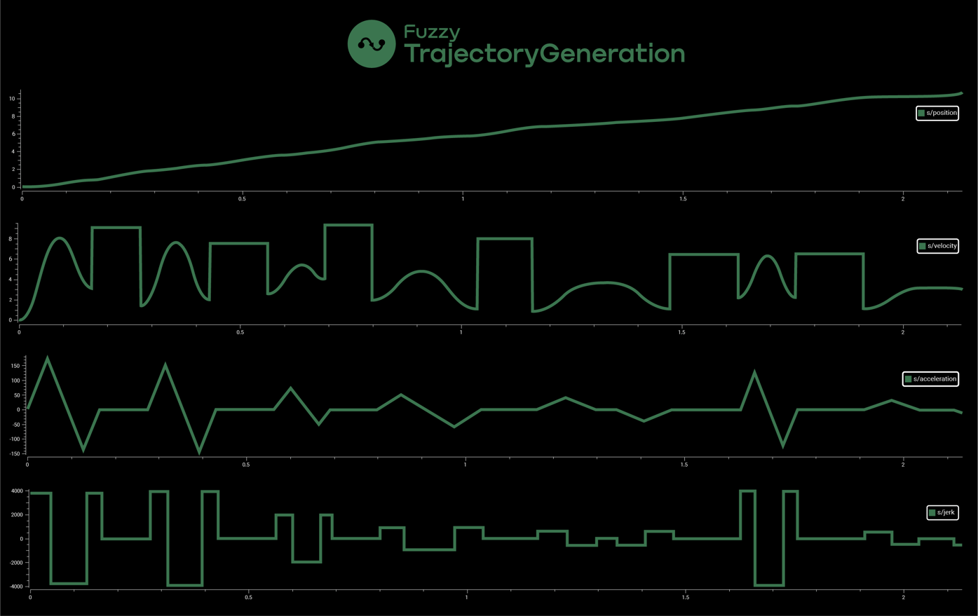 Fuzzy Trajectory Generation Module